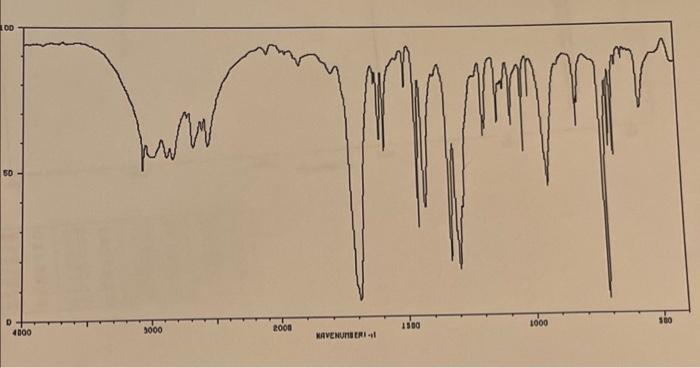 Solved IR for compound #1IR for compound #3 | Chegg.com