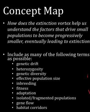 Solved Concept Map - How does the extinction vortex help us | Chegg.com