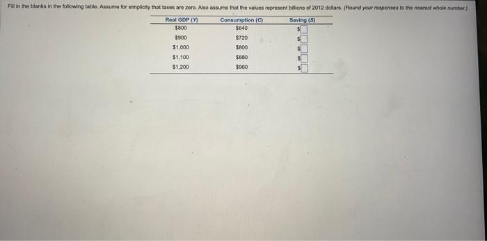 Solved \begin{tabular}{ccc} \hline Real GDP (n) & | Chegg.com