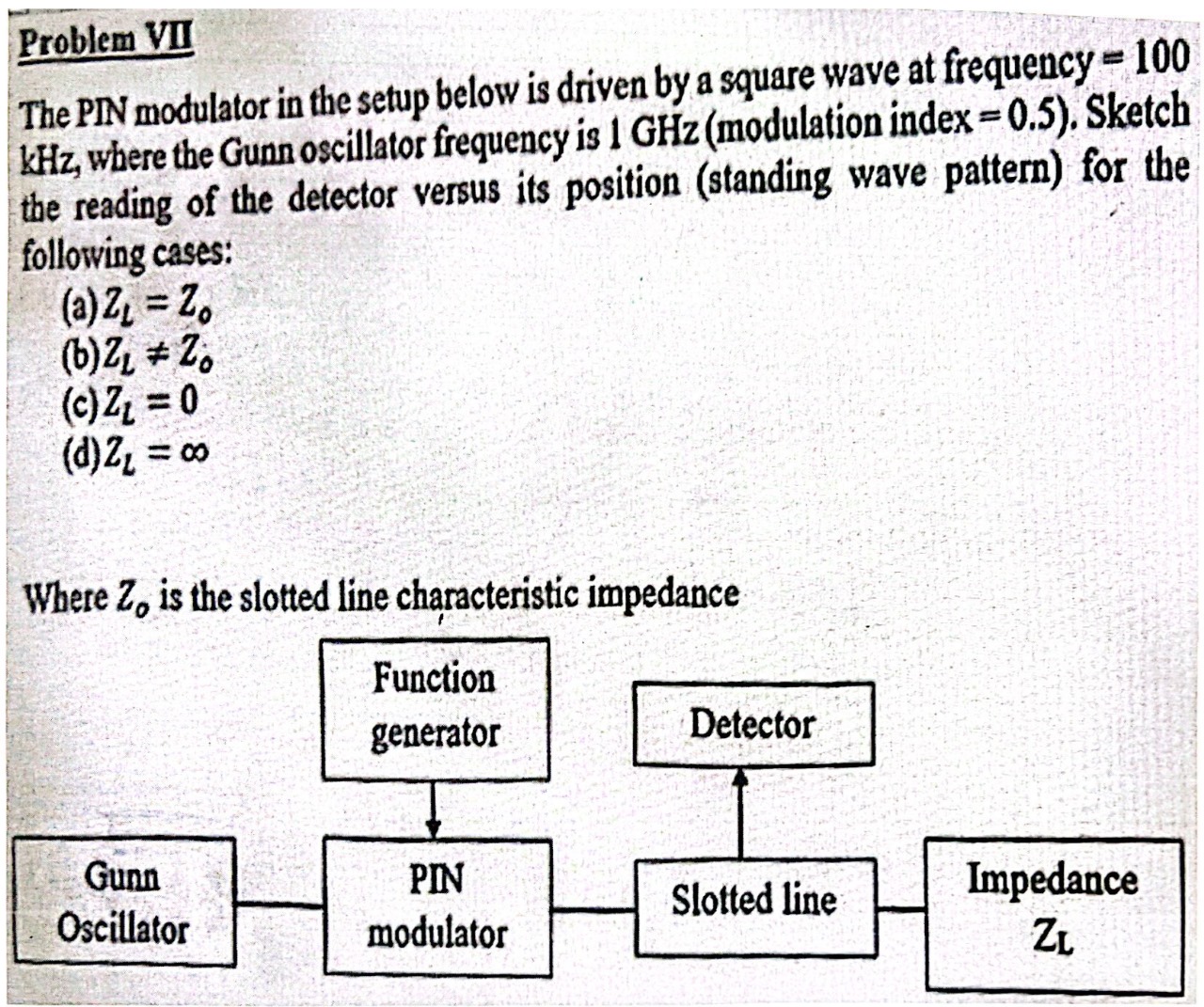 Solved Problem VIIThe PIN modulator in the setup below is | Chegg.com