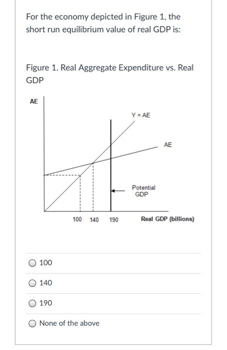 Solved For the economy depicted in Figure 1, the short run | Chegg.com
