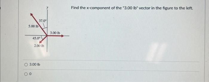 Solved Find the x-component of the " 3.00lb " vector in the | Chegg.com