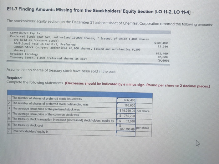 Solved E11-7 Finding Amounts Missing from the Stockholders' | Chegg.com