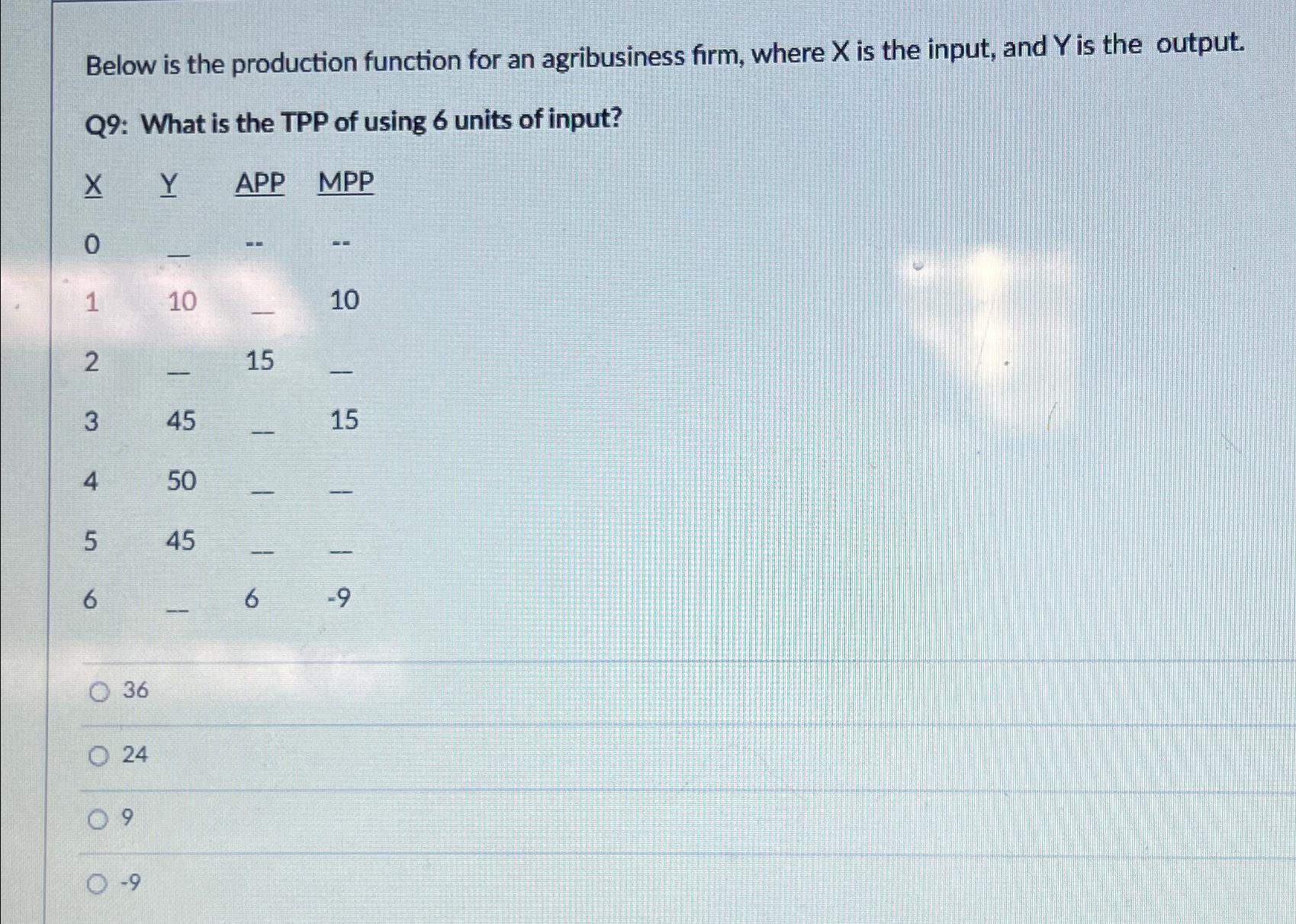Solved Below is the production function for an agribusiness | Chegg.com