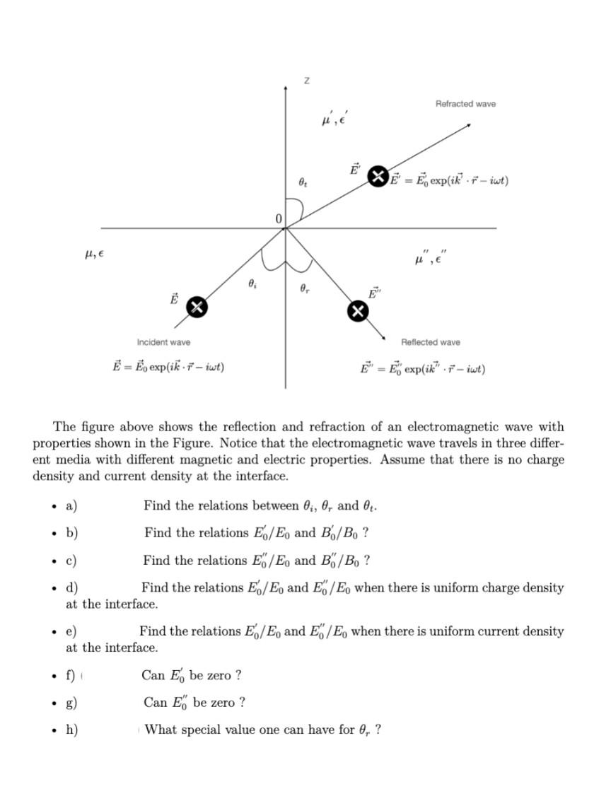 The figure above shows the reflection and refraction | Chegg.com