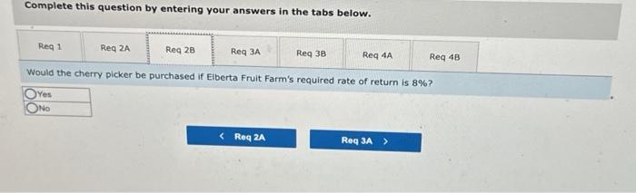 Solved Problem 14-24 (Algo) Simple Rate of Return; Payback | Chegg.com