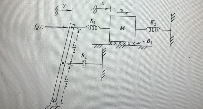Solved write the giverning equations to describe the motion | Chegg.com