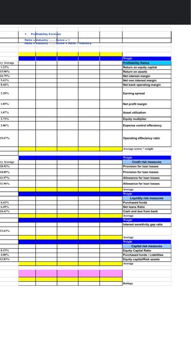 \begin{tabular}{|l|r|r|r|r|r|r|r|l} \hline 0.12% & | Chegg.com