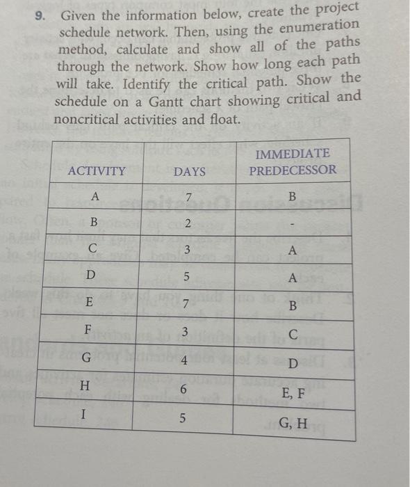 Solved 9. Given the information below, create the project | Chegg.com