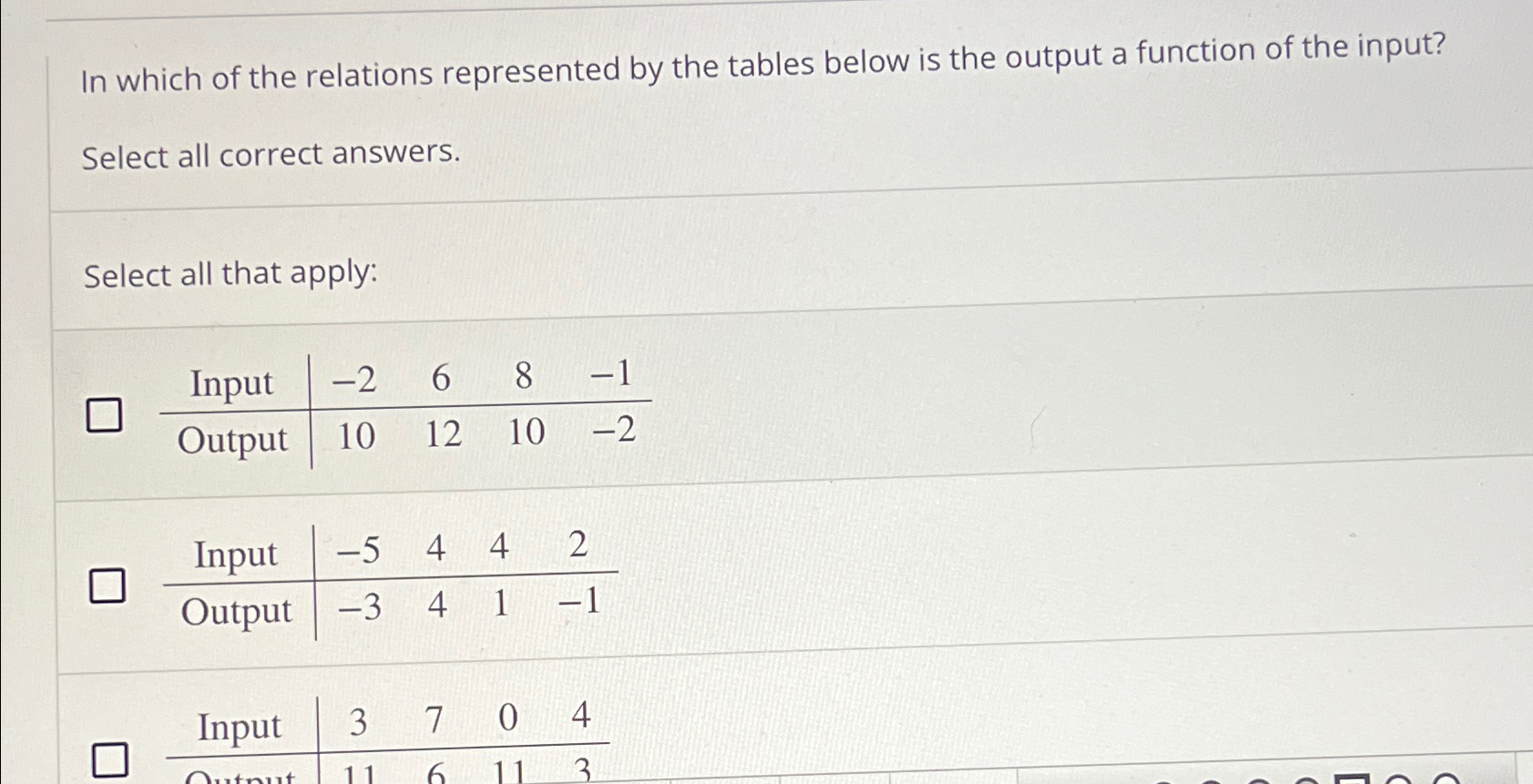 Solved In which of the relations represented by the tables | Chegg.com