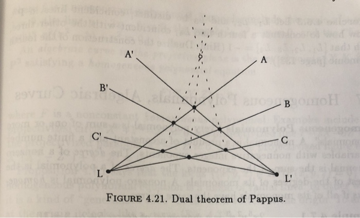 Solved Exercise 4.6.1 Prove both Pappus' theorem (Example | Chegg.com