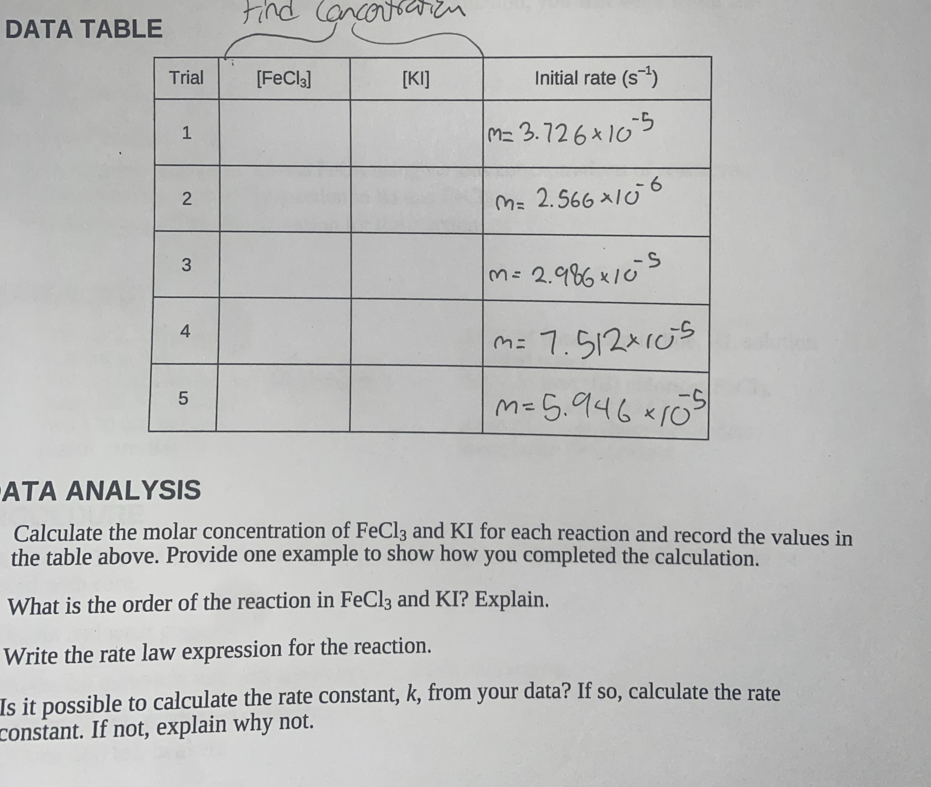 DATA TABLE\table[[Trial,FeCl3,KI,Initial rate | Chegg.com