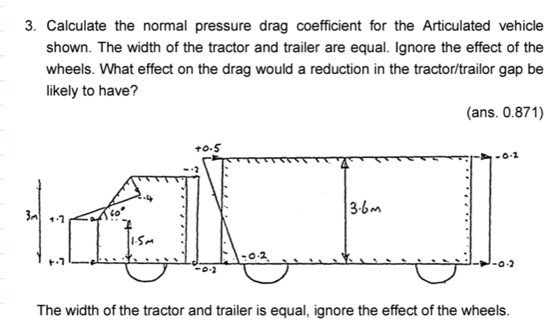 Solved Calculate the normal pressure drag coefficient for | Chegg.com