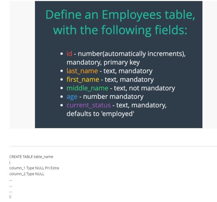 Solved Define an Employees table, with the following fields: | Chegg.com