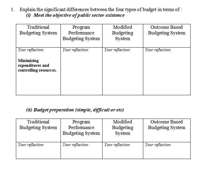 Solved 1. Explain the significant differences between the | Chegg.com