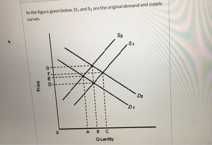 Solved Price per DVD ($) Quantity Quantity Quantity Demanded | Chegg.com