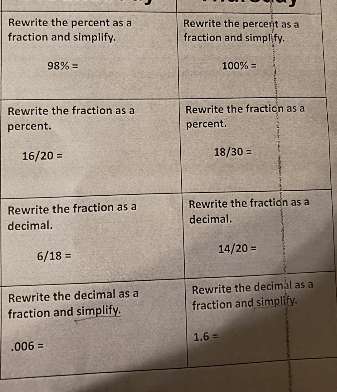 Solved Rewrite the percent as a fraction and simplify. | Chegg.com
