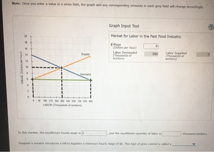 Solved The following graph shows the labor market in the | Chegg.com