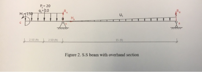 Solved Problem 2 Analysis of Beams and Frames - First Order | Chegg.com