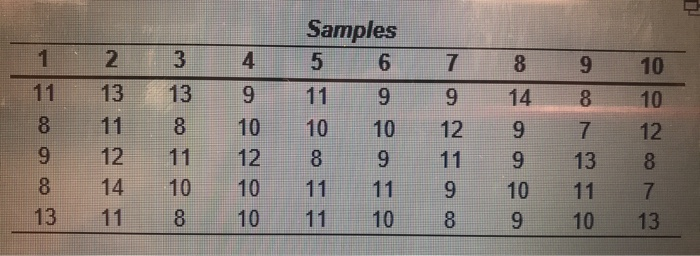 Solved A process that is considered to be in control | Chegg.com
