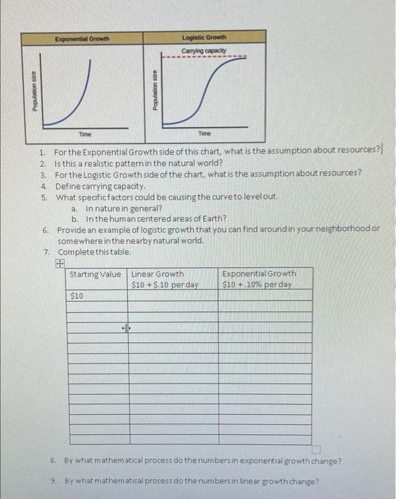 Solved Exponential Growth Logistic Growth Carrying capacity | Chegg.com