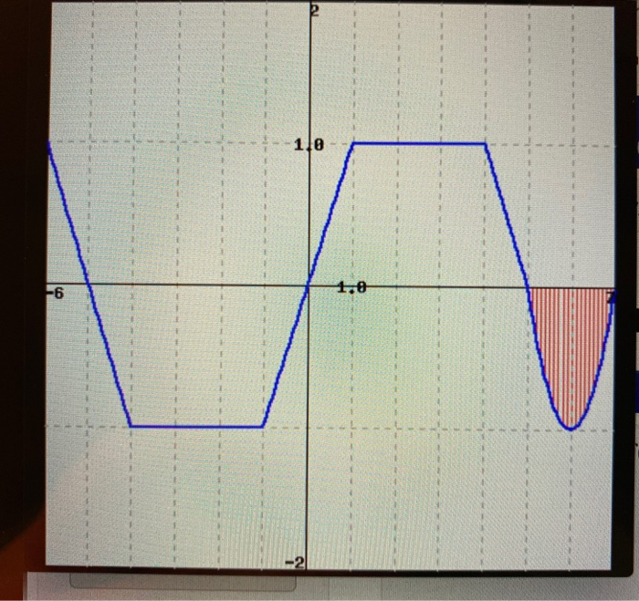 Solved Previous Problem List Next (1 point) Use the graph of | Chegg.com