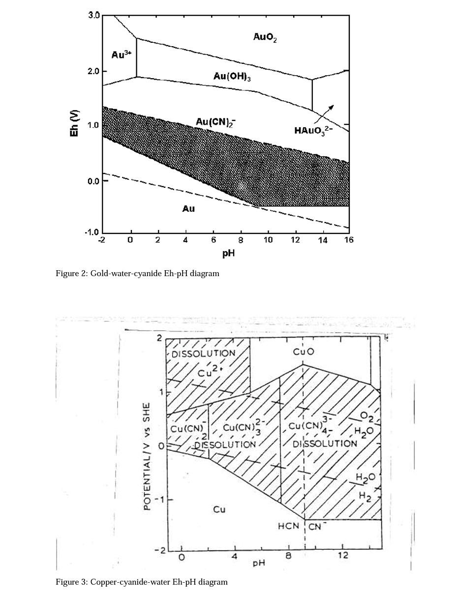 Solved A version of the Eh-pH diagrams for the gold-water | Chegg.com