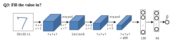 Solved Q3: Fill the value in? | Chegg.com