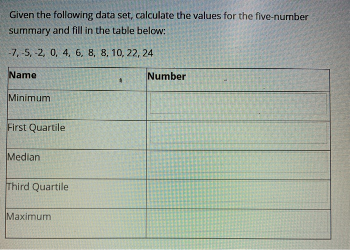 Solved Given the following data set, calculate the values | Chegg.com