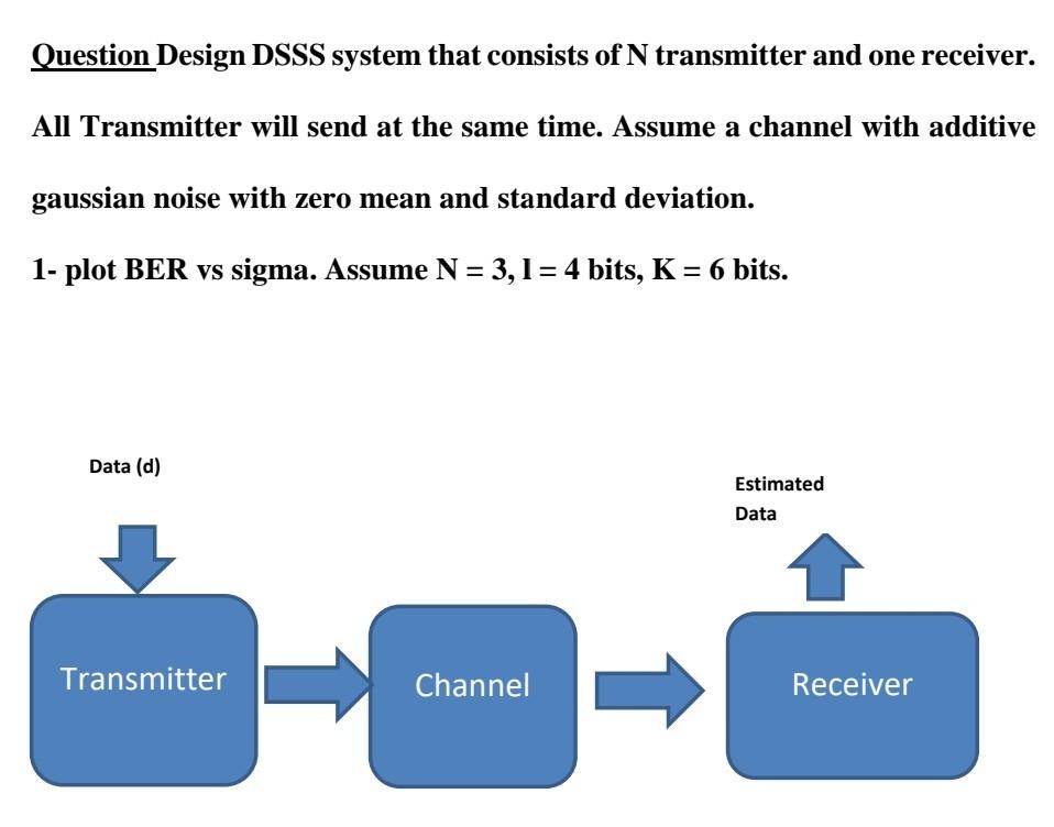 Solved Question Design DSSS system that consists of N | Chegg.com