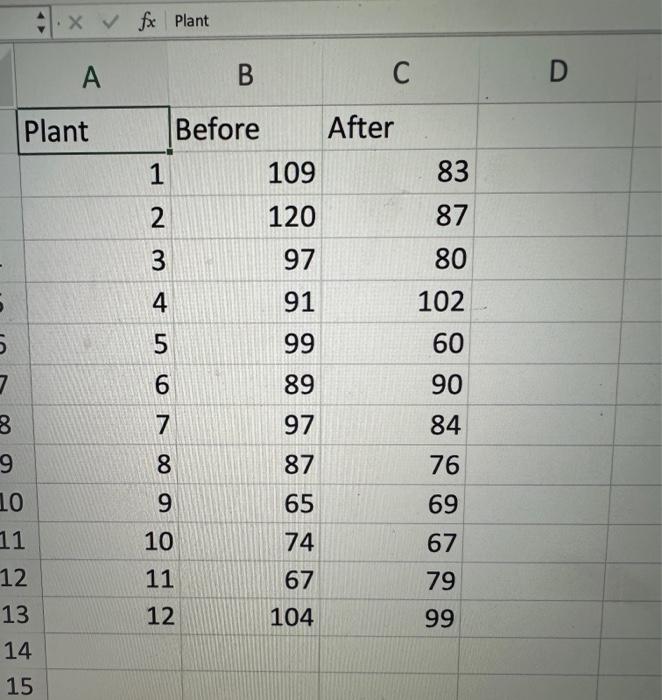Solved An engineer wants to determine the effectiveness of a | Chegg.com