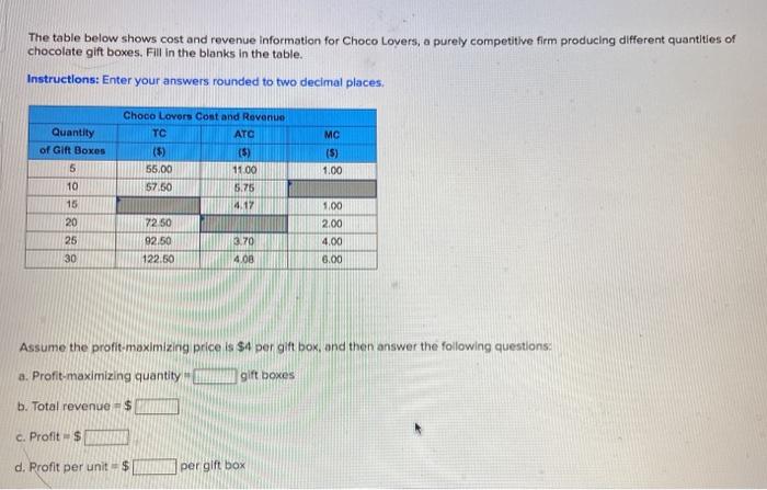 Solved The table below shows cost and revenue information | Chegg.com