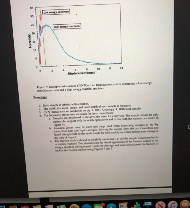 Impact Testing Background: The Charpy V-Notch (CVN) | Chegg.com