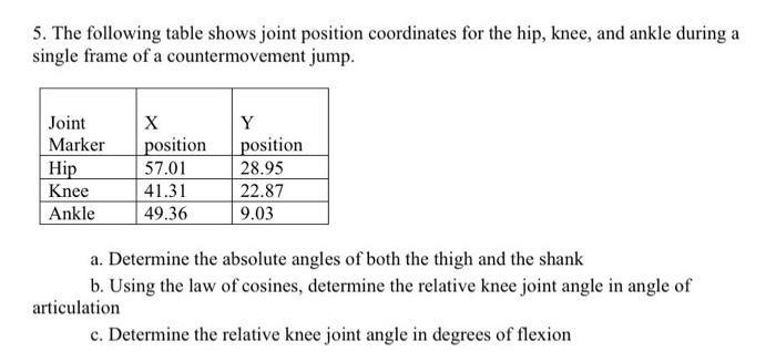 Solved 5. The following table shows joint position | Chegg.com