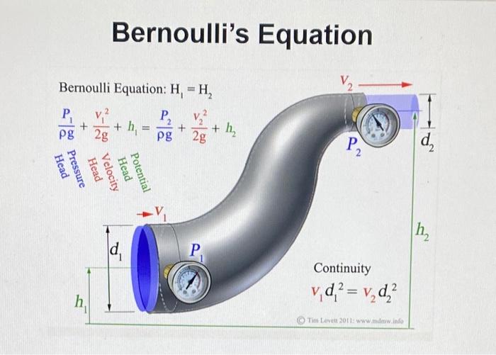 Solved Bernoulli's Equation Problem 3: Through a refinery, | Chegg.com