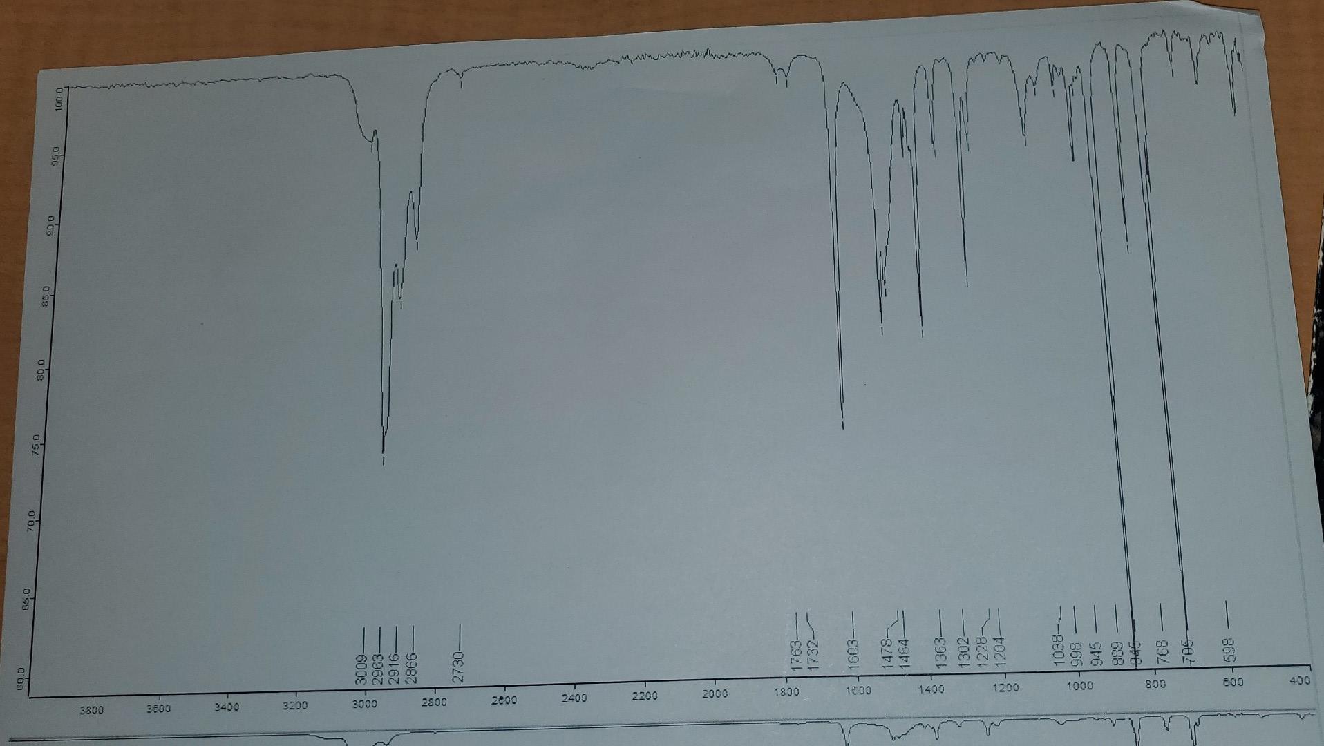 Solved 1H NMR Spectrum of m-xylene 6IIR Data Table | Chegg.com