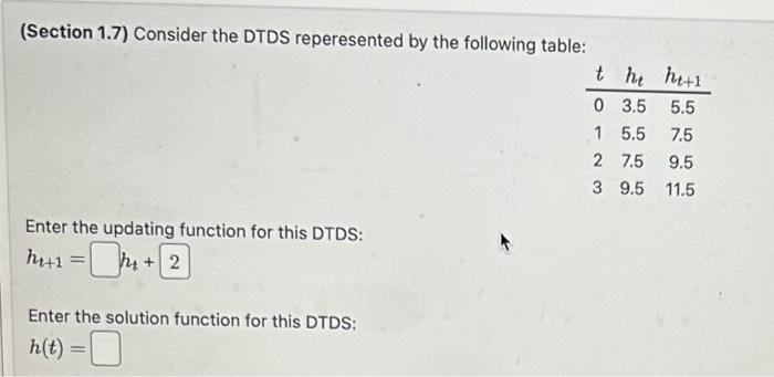 (Section 1.7) Consider the DTDS reperesented by the | Chegg.com