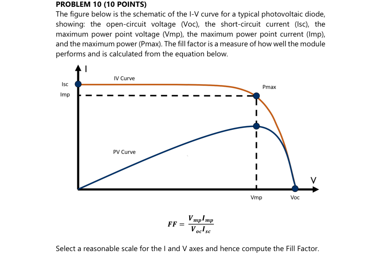 Solved PROBLEM 10 (10 ﻿POINTS)The figure below is the | Chegg.com