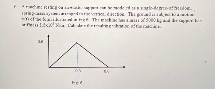 Solved 5. A machine resting on an elastic support can be | Chegg.com
