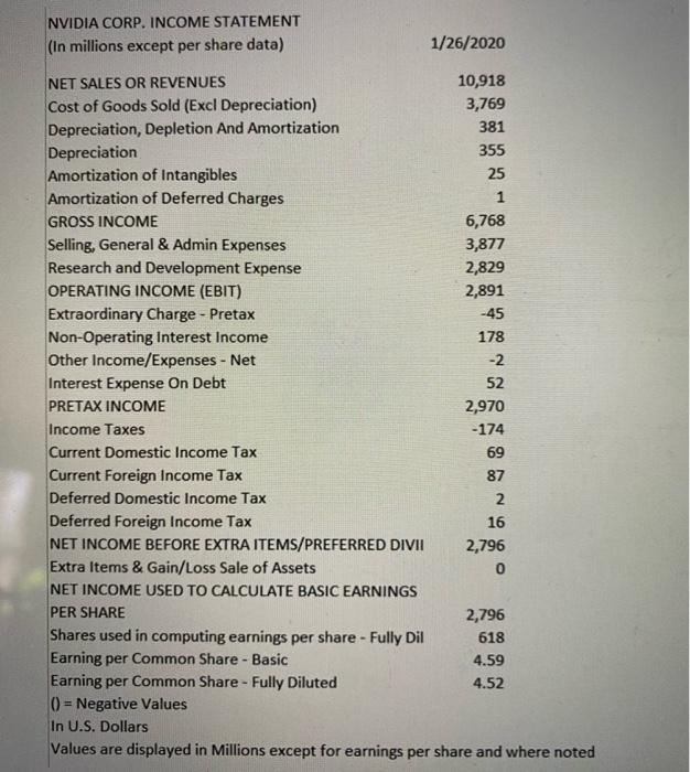 Solved using the financial statements of NVIDIA corp. please | Chegg.com
