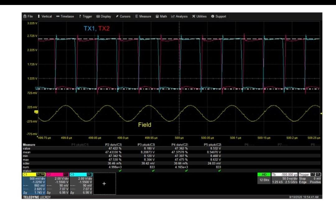 Based on previous circuit: Two TX driver signals | Chegg.com