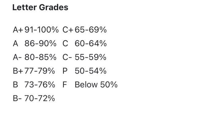 Solved 1. calculateLetterGrade will return the string of the | Chegg.com