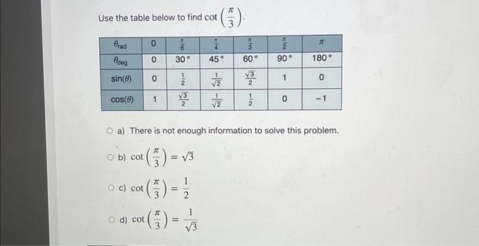 Solved Use the table below to find cot(3π). a) There is not | Chegg.com