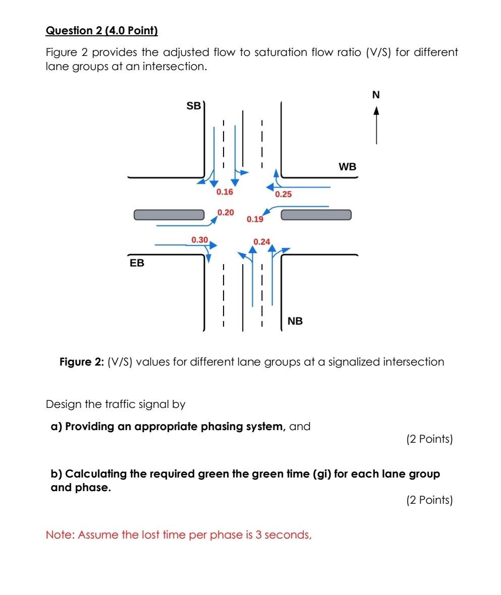 Solved Figure 1 shows the layout and peak hour traffic | Chegg.com
