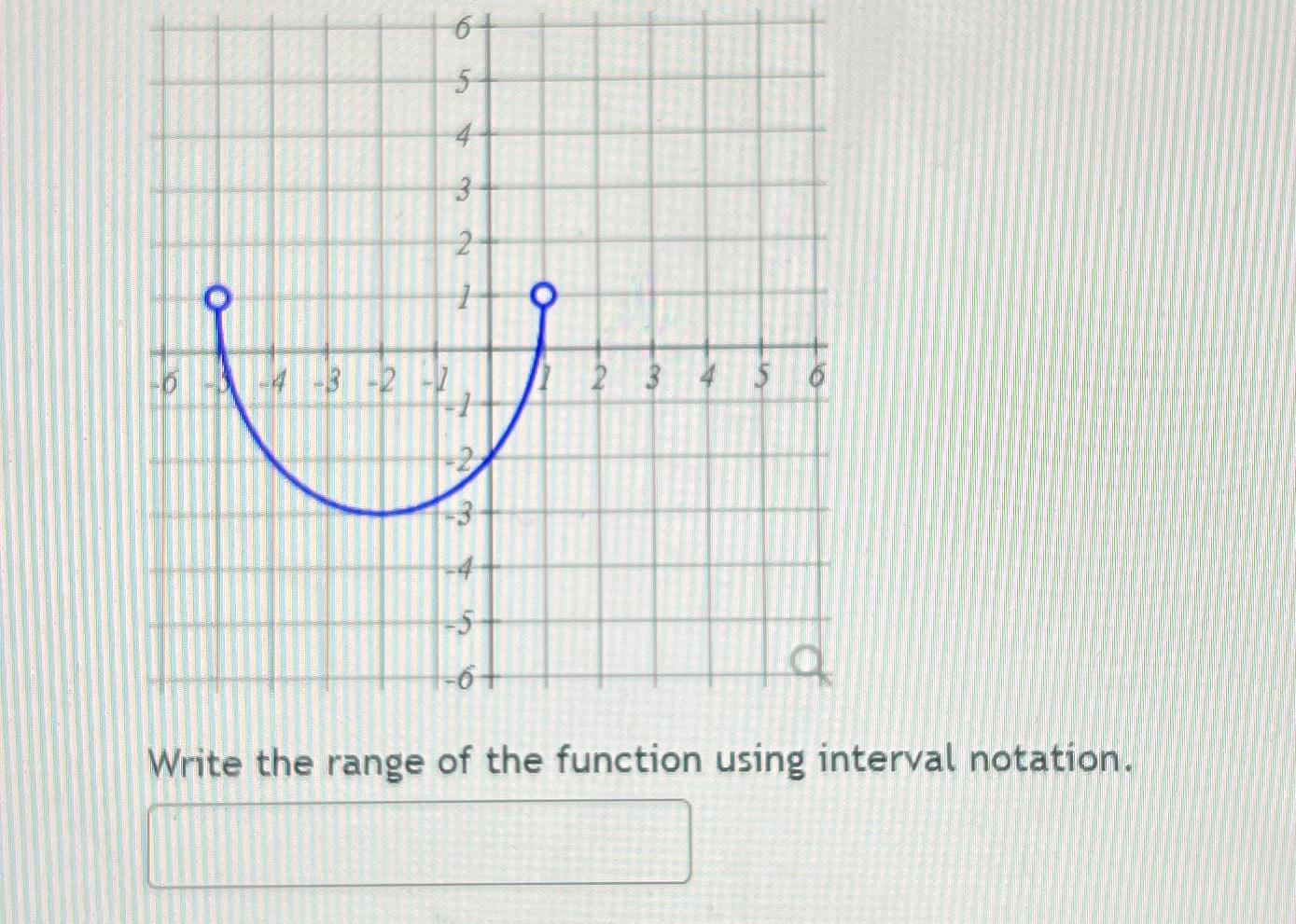 Solved Write the range of the function using interval | Chegg.com