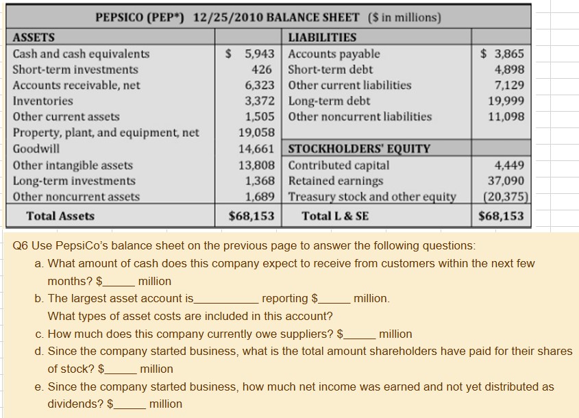 Solved Use PepsiCo’s balance sheet to answer the following | Chegg.com