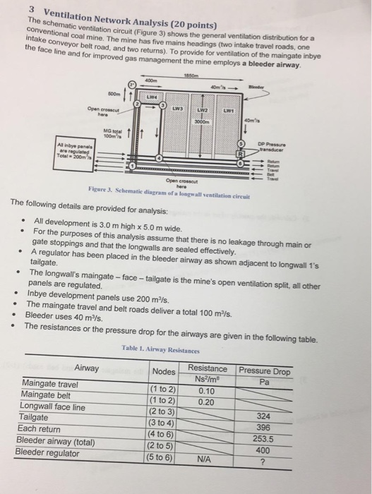 3 Ventilation Network Analysis (20 points) The | Chegg.com
