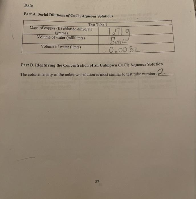 Solved Data Part A. Serial Dilutions of CuCl2 Aqueous | Chegg.com
