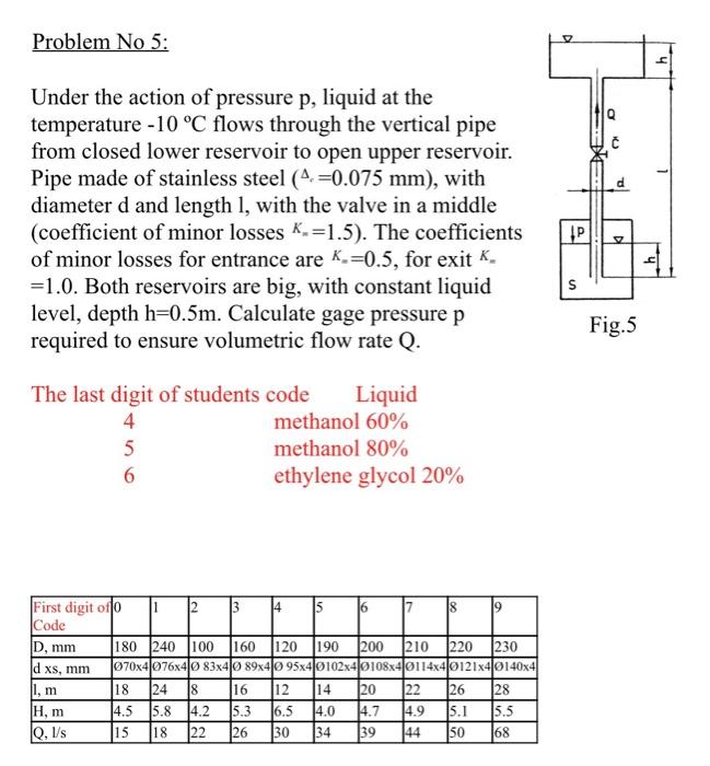 Solved please solve the problem by using the values given. | Chegg.com