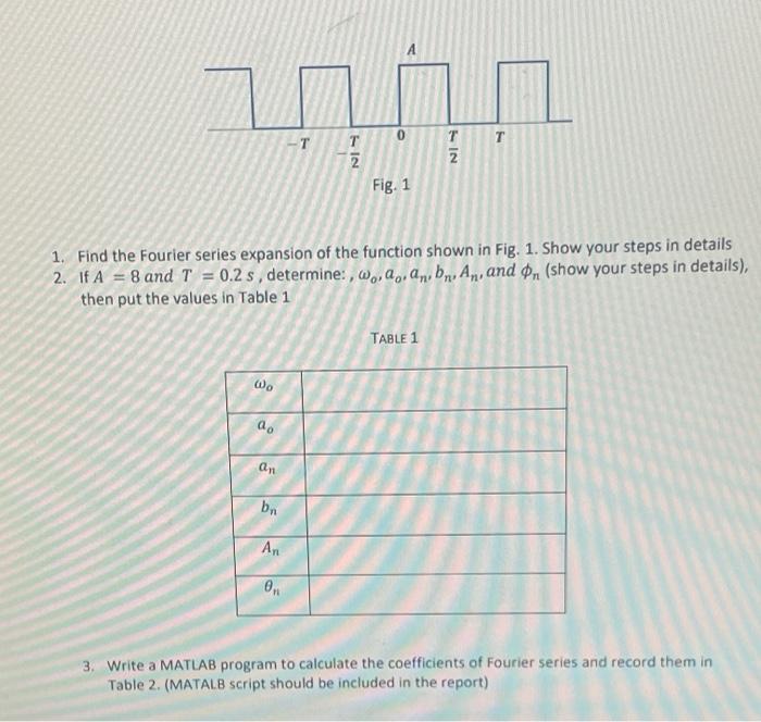 Solved А 0 т T 2 T z Fig. 1 1. Find the Fourier series | Chegg.com
